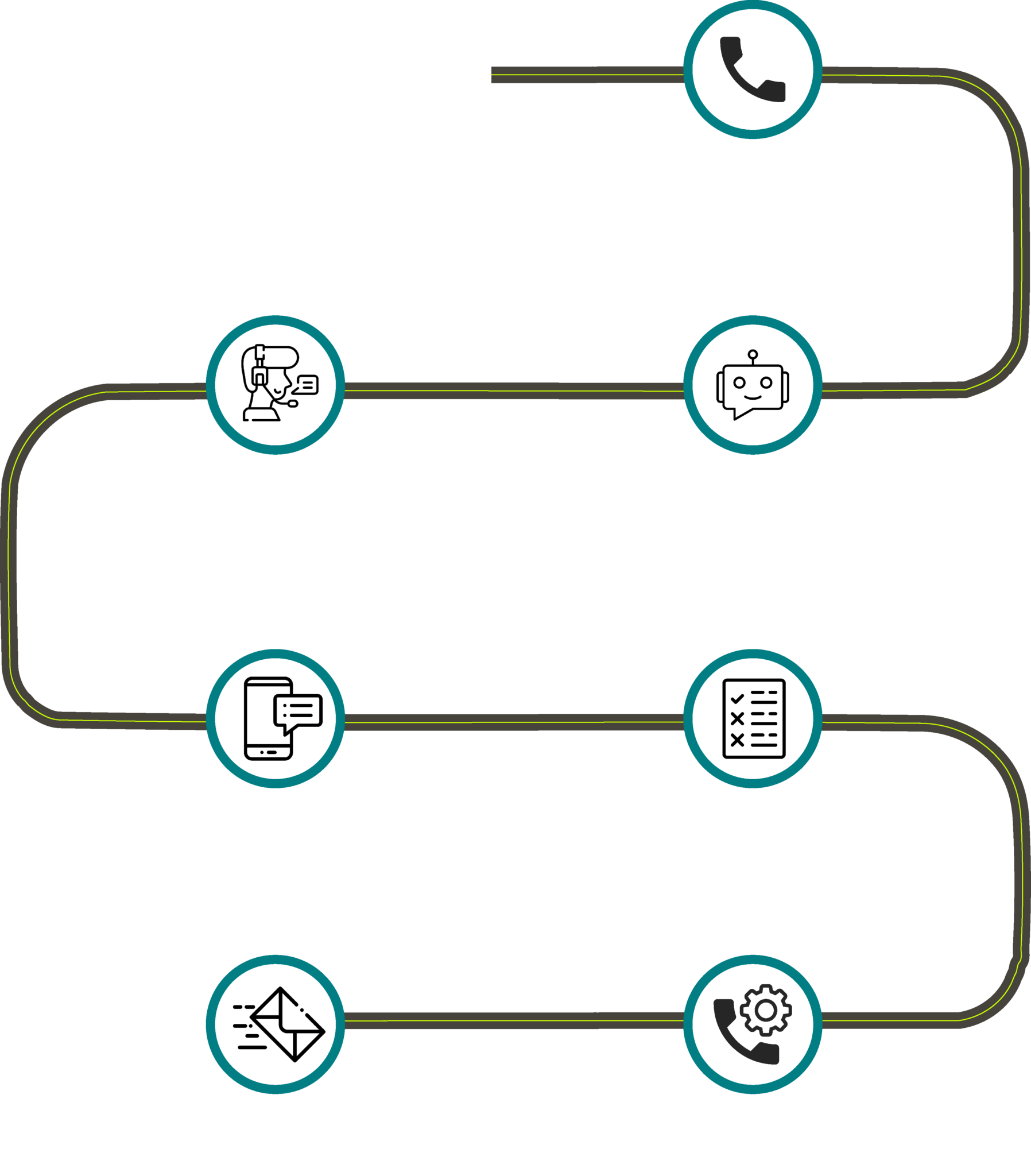 Contact Center - 2CX