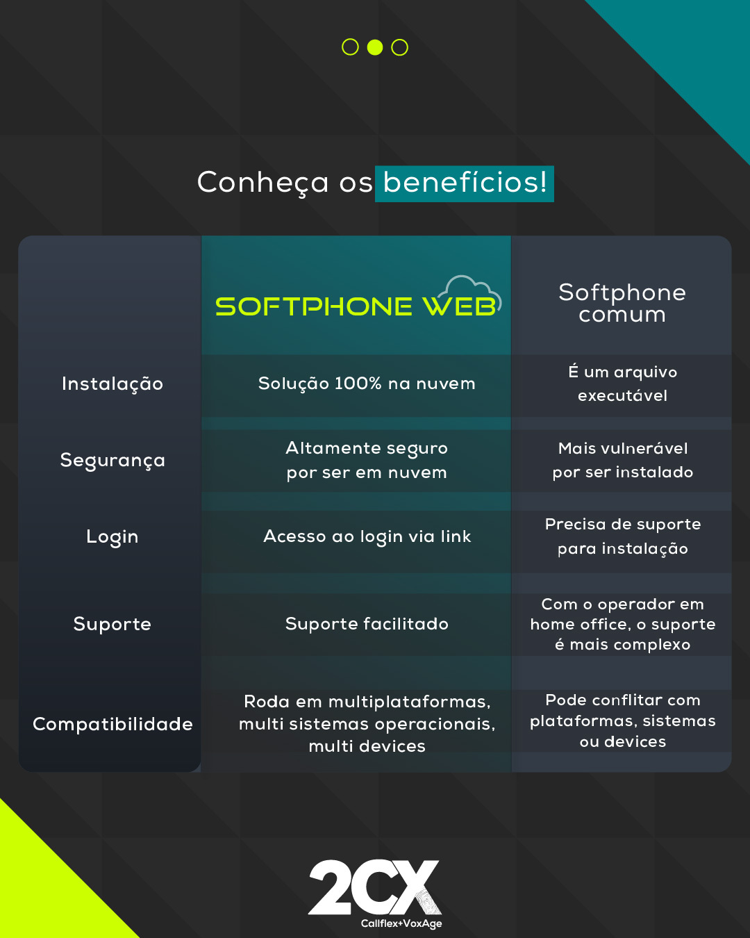 SoftPhone Web - 2CX